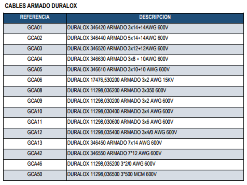 CABLES ARMADO DURALOX - Construex Ecuador